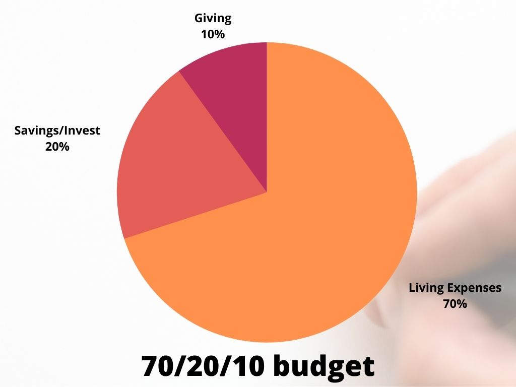 What is the 70/20/10 budget? - The Wealthy Post